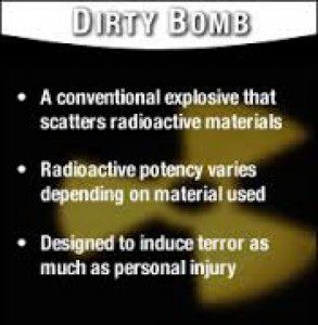 New Radiation detecting sensors and systems being developed for threat ...