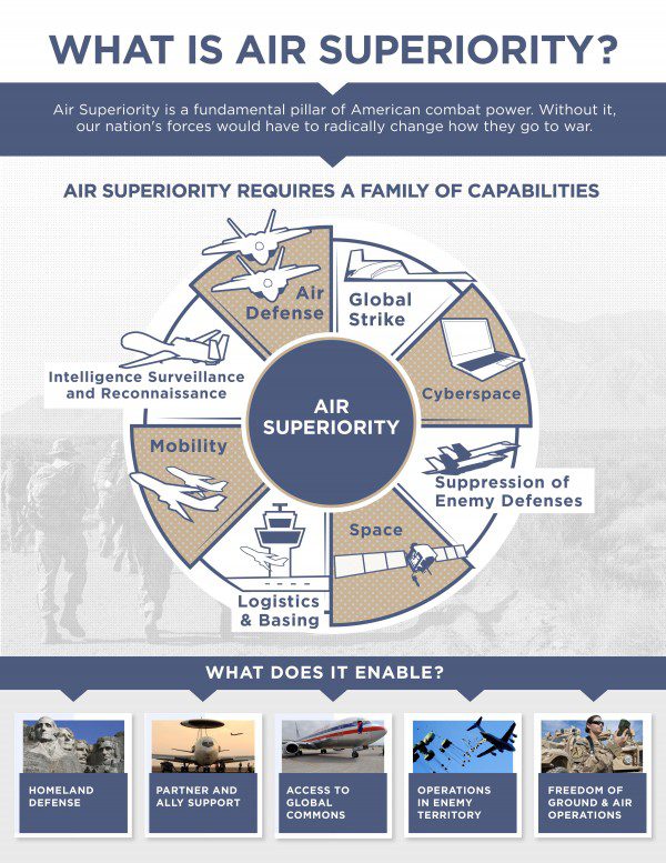 USAF developing Integrated and Networked Multidomain capability and ...