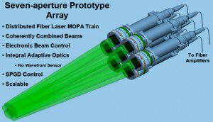 Laser beam combining technologies are enabling High power Laser ...