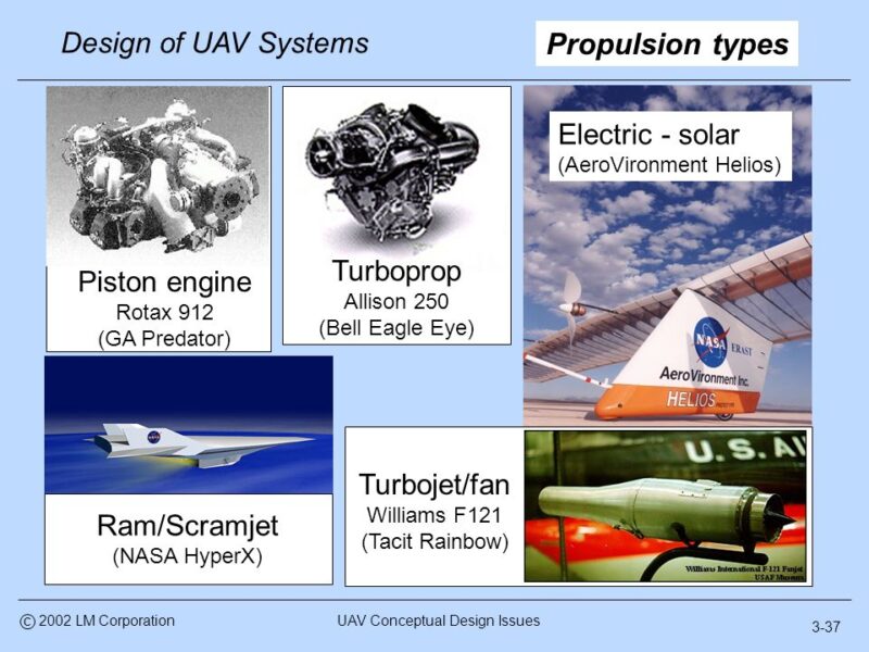 UAV Propulsion Technologies: Fueling Long-Endurance Commercial and ...