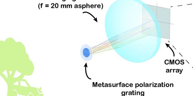 Polarization-based imaging systems or cameras enhance machine vision ... Polarization-based imaging systems or cameras enhance machine vision ...