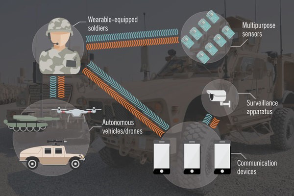 Military Sensors trends and technologies promise complete situational ...