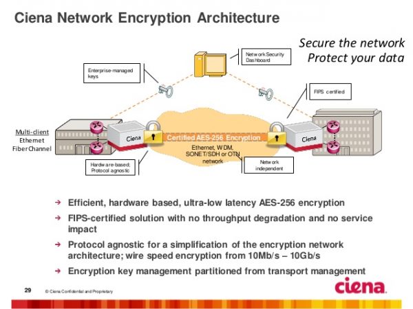 High-assurance Network encryptors secure voice, video, and data moving ...
