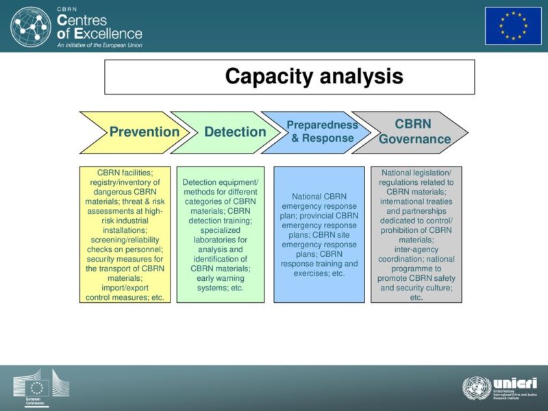 Artificial Intelligence for Early Warning Intelligence and effective ...