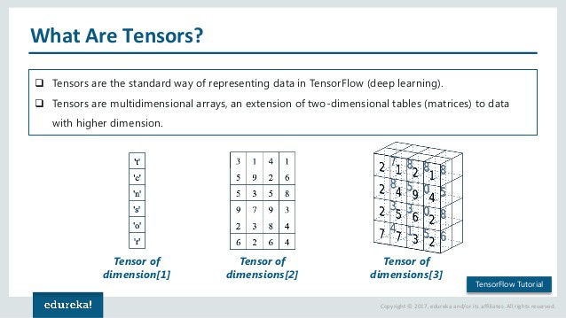 Tensors are becoming important tool in Warfare from modeling combat to ...