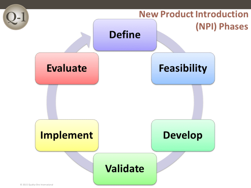 New product introduction (NPI) processes or program (NPD) insures ...