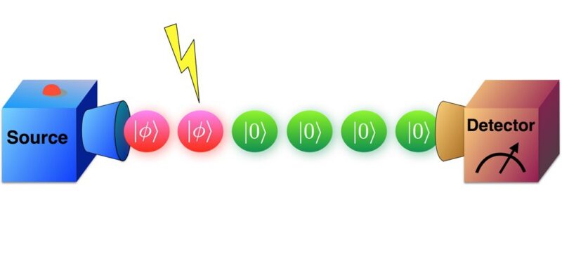 Graphene Bolometers emerging as high speed and sensitive Quantum photon ...
