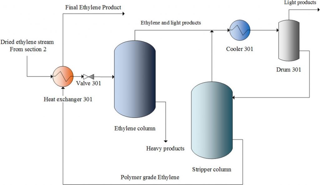 Bio-ethylene (bio-based ethylene) - International Defense Security ...