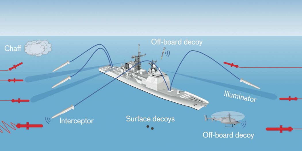 Rising employment of AI in Air & Missile Defense as threats become ...