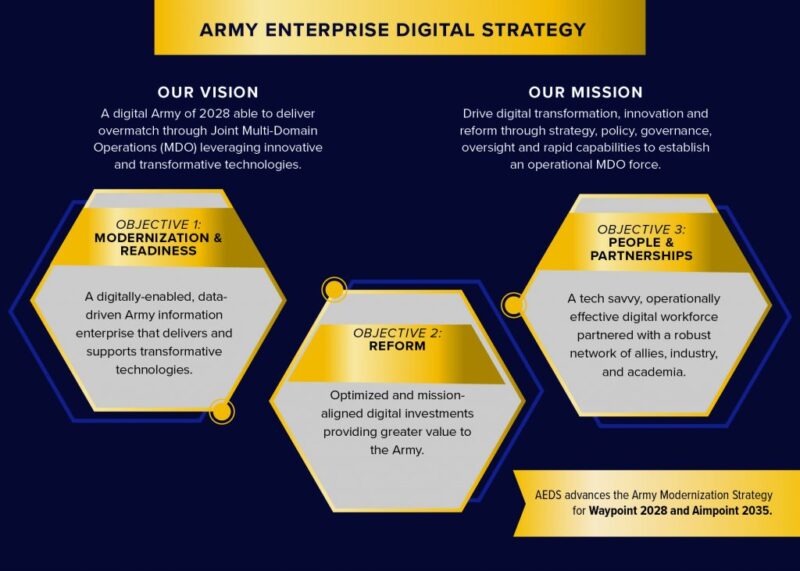 US Army's Digital Transformation Strategy - International Defense ...